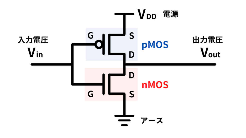 CMOSとは何か：特徴・動作原理と基本回路(インバーター) | Semi journal