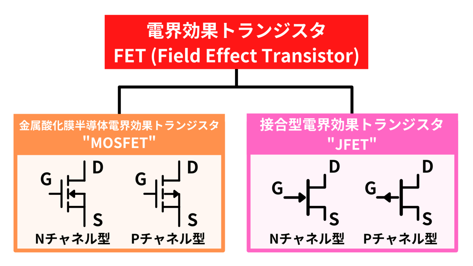 pch fet 動作原理 _ fet スイッチング 使い方 – ITWL