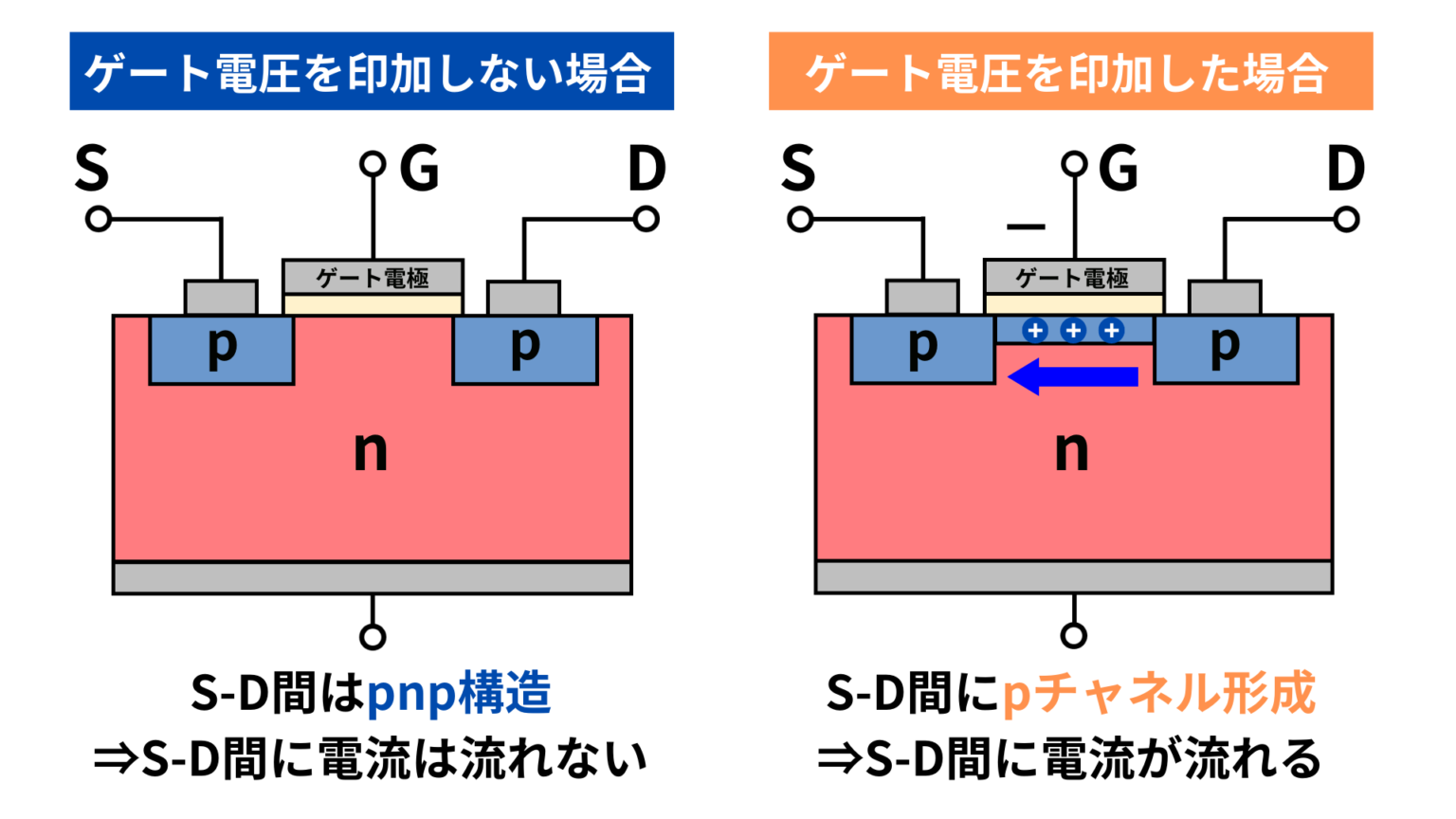 pch fet 動作原理 _ fet スイッチング 使い方 – ITWL