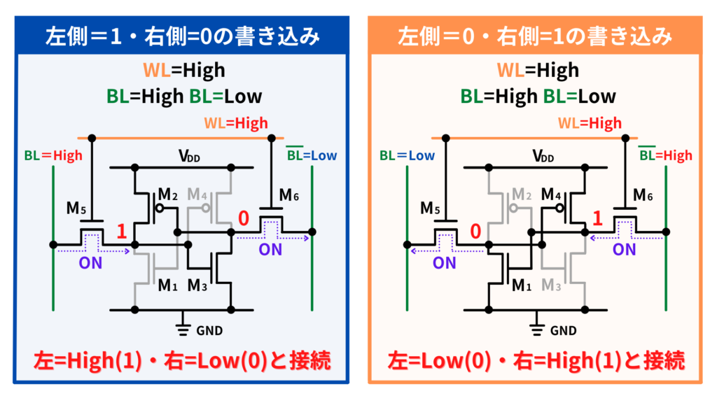 SRAMとは何か？構造と動作原理をわかりやすく解説 | Semi journal