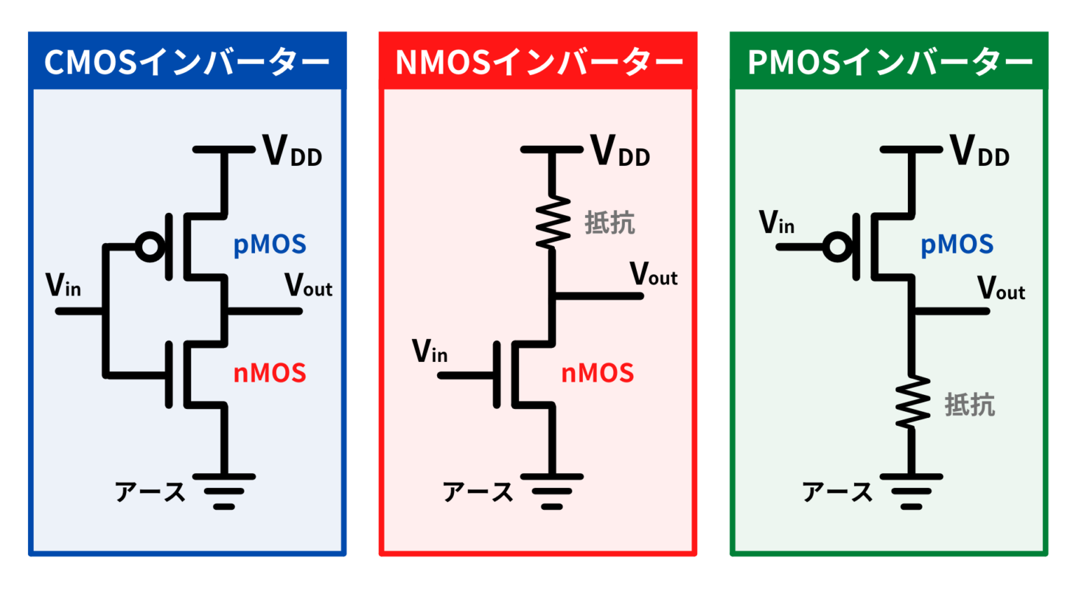 【簡単解説】なぜCMOSは低消費電力なのか？ | Semi journal