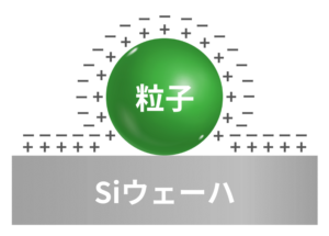 【SC1・SC2】RCA洗浄の原理とは？ | Semi journal