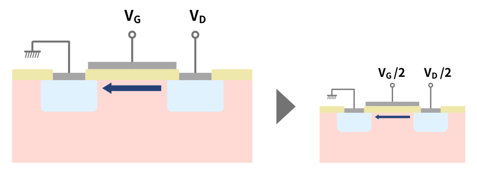 MOSFETとは：構造・動作原理・応用 | Semi journal