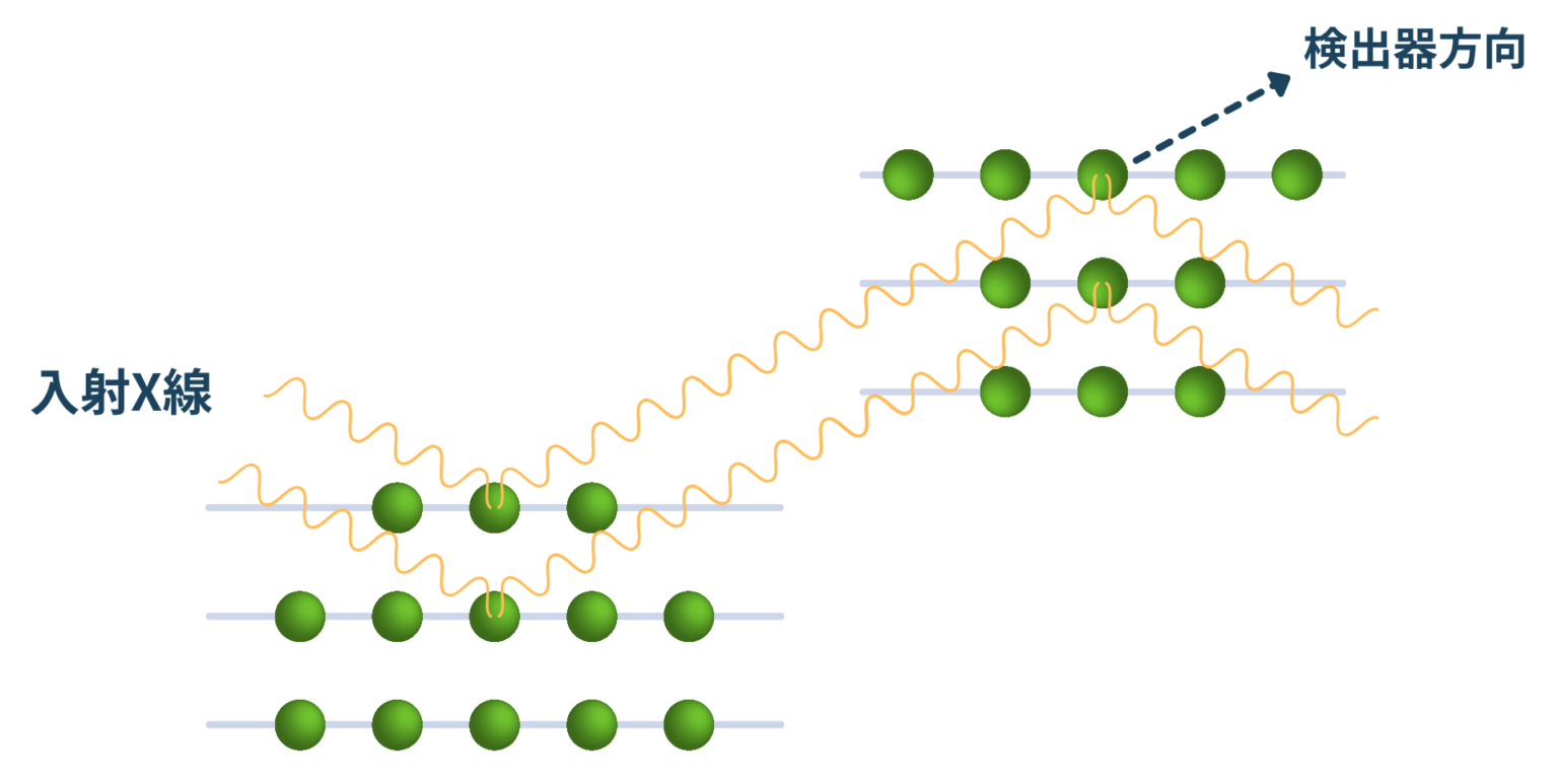 X線トポグラフィー(XRT)とは：原理と応用例 | Semi journal