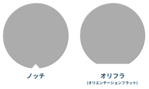 ノッチ(notch) | Semi journal