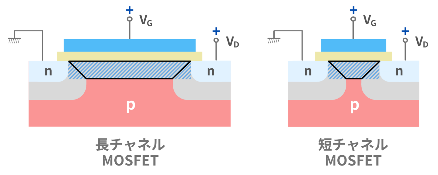 MOSFETとは：動作原理・構造・応用例 | Semi journal