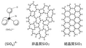 シリコンの酸化膜：構造と不純物拡散 | Semi journal