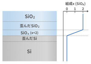 Si/SiO2界面の構造と性質 | Semi journal