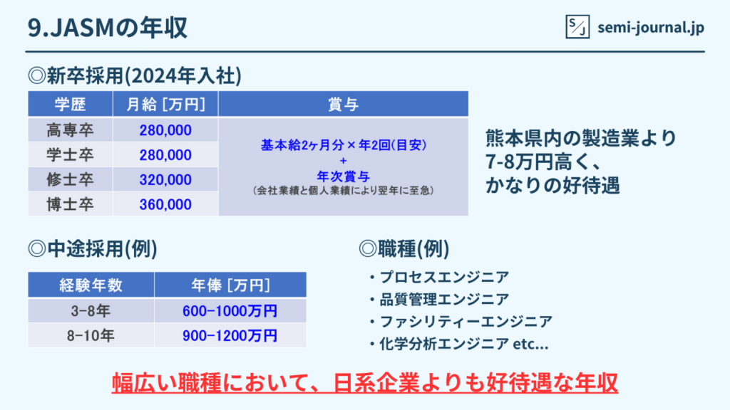 JASMの企業研究：売上・年収・特徴 | Semiジャーナル