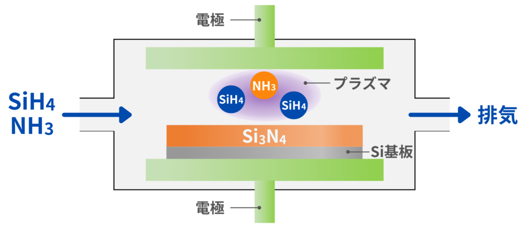 シリコンの窒化膜：用途・製法・性質 | Semi journal