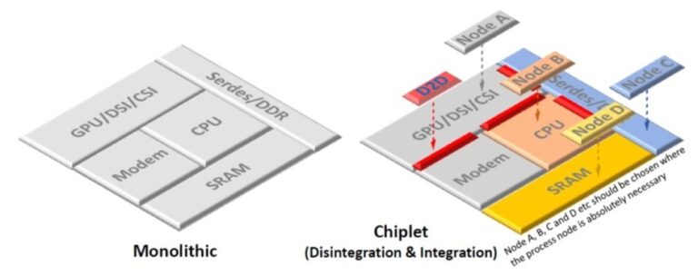 チップレット(chiplet) | Semi journal