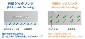 シリコンのゲッタリング：IG・EGの原理 | Semi journal