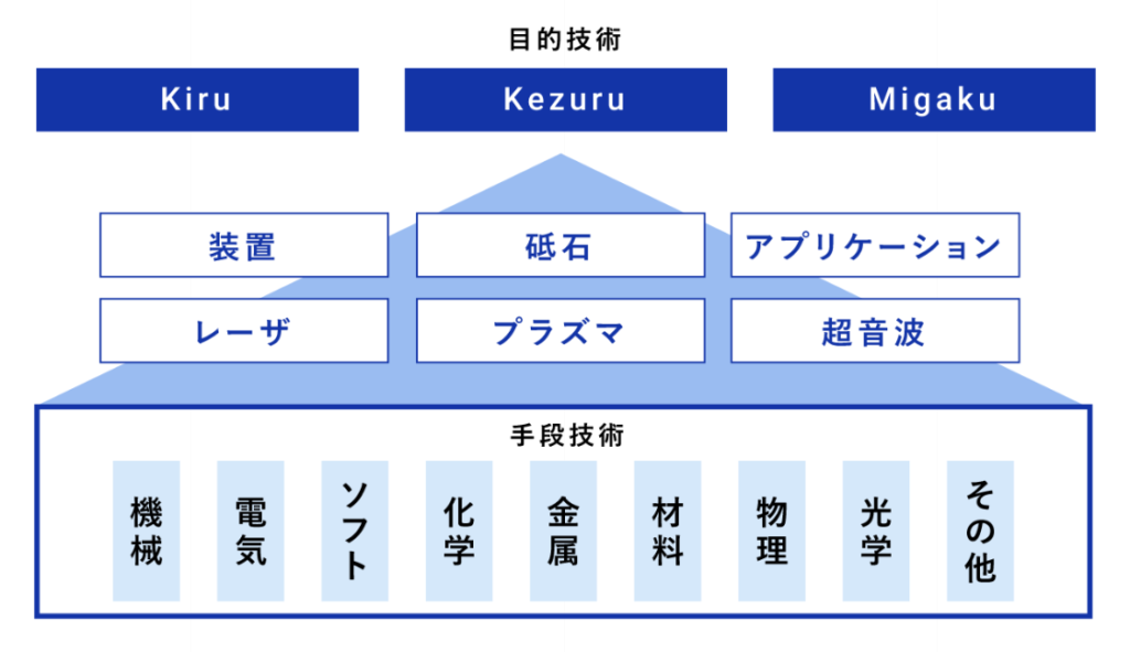 ディスコの企業研究 | Semi journal