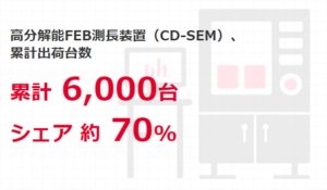 日立ハイテクの企業研究 | Semi journal