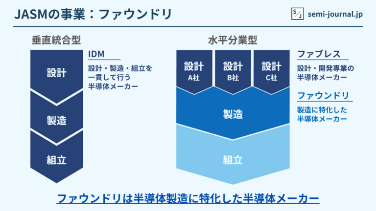 JASMの企業研究 | Semi journal
