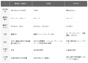 JASMの企業研究 | Semi journal