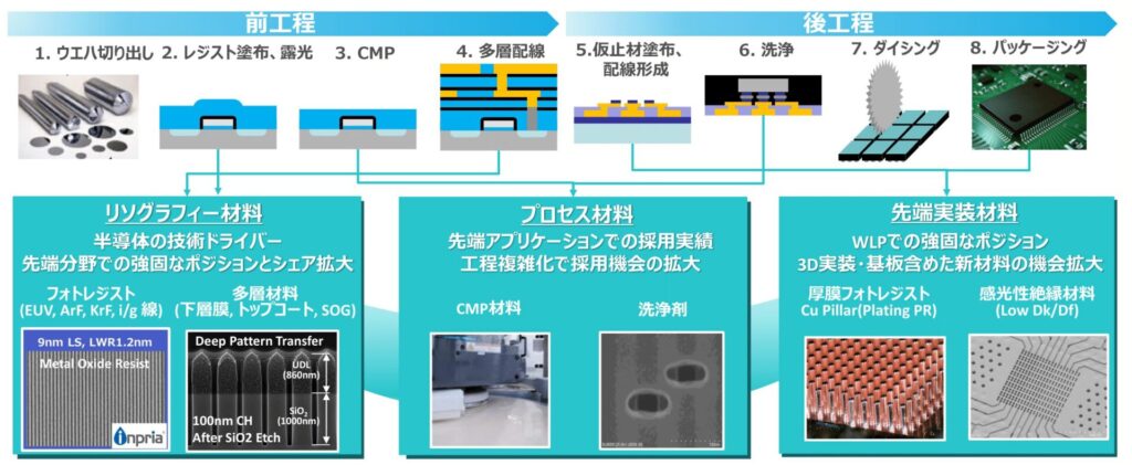 JSRの企業研究 | Semi journal