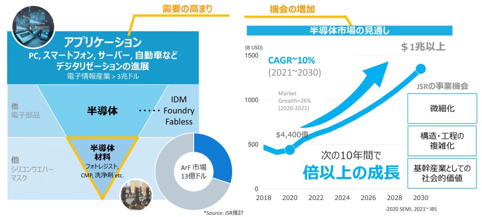 JSRの企業研究 | Semi journal