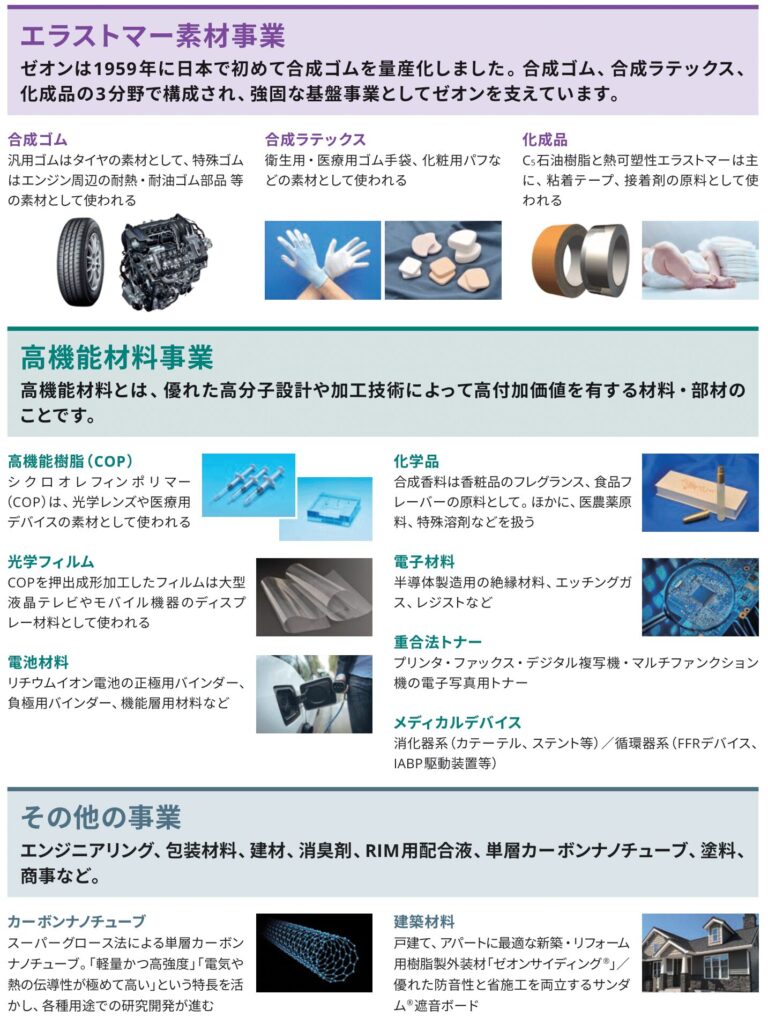 日本ゼオンの企業研究 | Semi journal