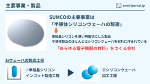 SUMCOの企業研究 | Semi journal