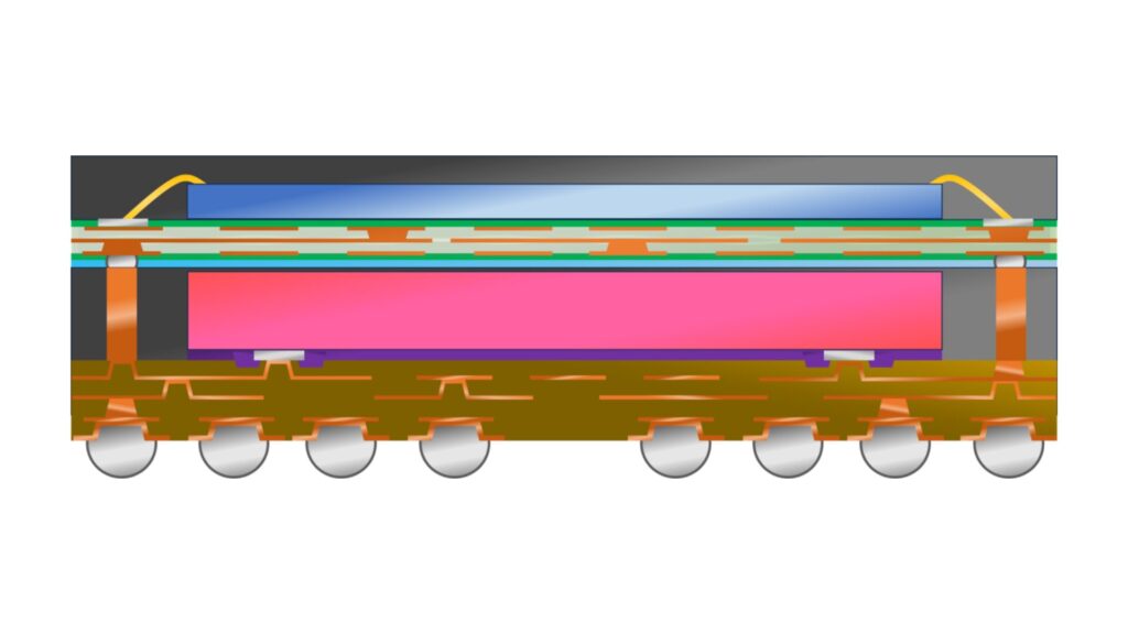 InFO-PoP(Package on Package) | Semi journal