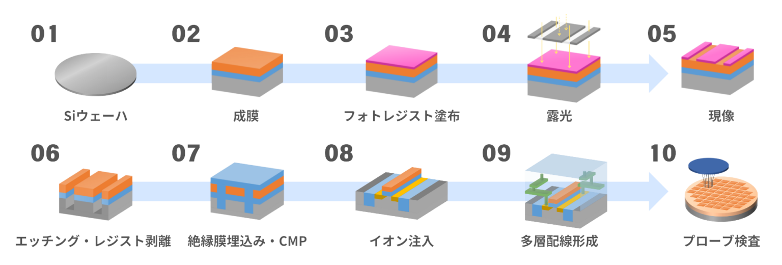 semi-journalスポンサー制度のご紹介 | Semi journal