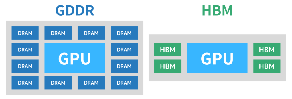HBM(High Bandwidth Memory)とは：AIで活躍する半導体メモリ | Semi journal