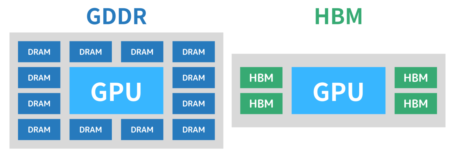 HBM(High Bandwidth Memory)とは：AIで活躍する半導体メモリ | Semi journal
